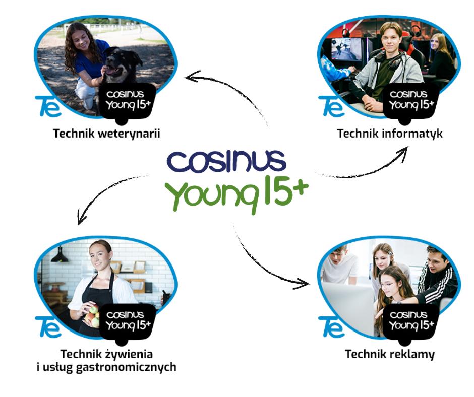 Cosinus Katowice - Bezpłatne Licea i Szkoły Policealne dla Dorosłych